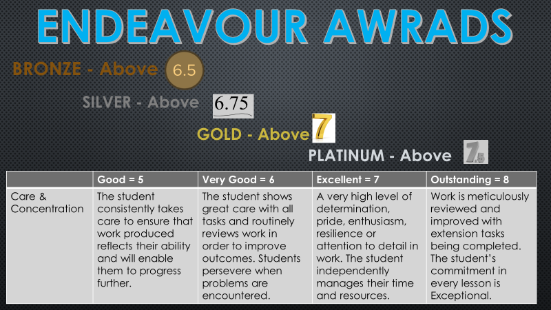 Rewards - John Masefield High School